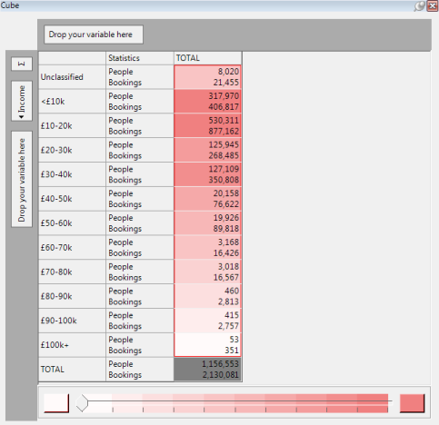 Cube: How do I apply Calculated Measures to a Cube?