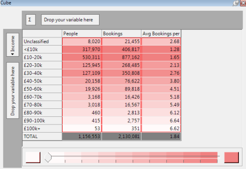 Cube: How do I apply Calculated Measures to a Cube?