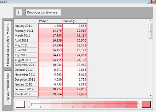 Cube: How do I apply Calculated Measures to a Cube?