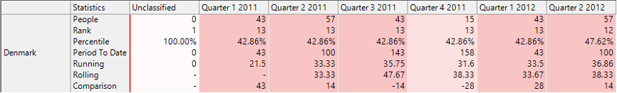 Cube: How do I apply Calculated Measures to a Cube?