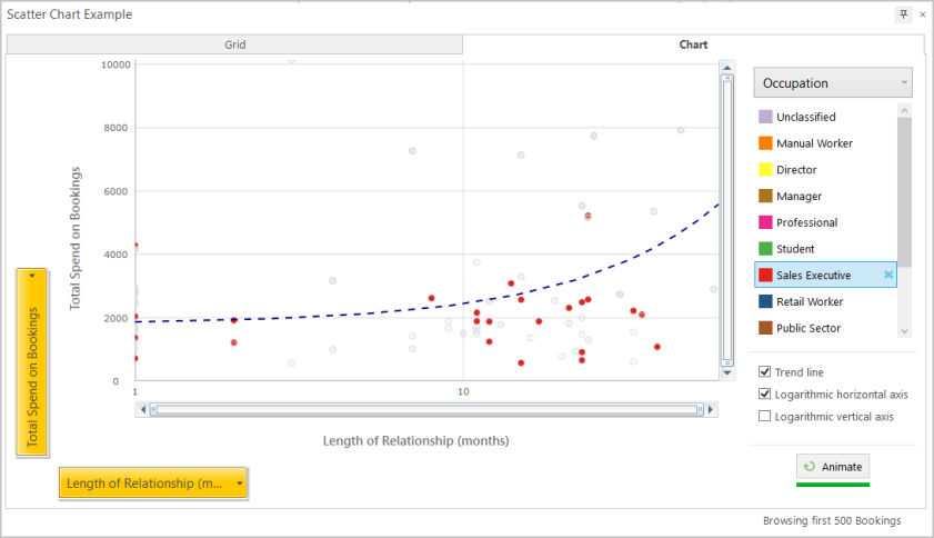Data Grid: How do I use a Scatter Chart?