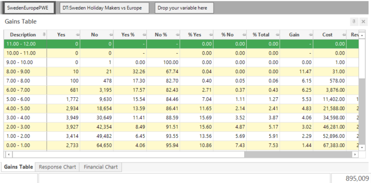Model Reports: Gains Table