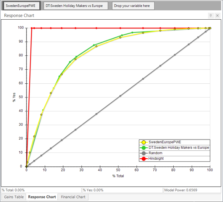 Model Reports: Response Chart