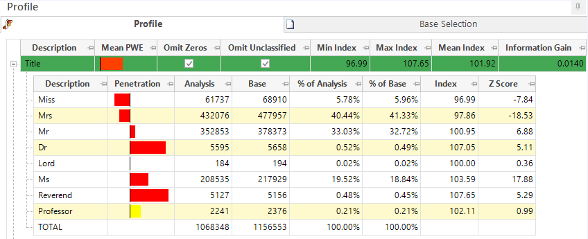 Profile: How do I interpret the Profile results?